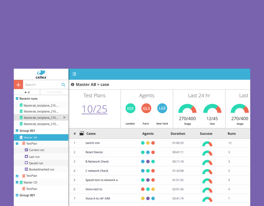Cellex Dashboard - Apricode